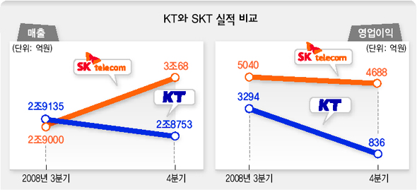 최신 바다이야기 ★ ★http://bada111.sk.to kt skt KT vs SK텔레콤, 신한은행 위너스리그 10-11 3R 최신 바다이야기 ★ ★http ...